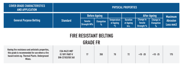 Fire Resistant Conveyor Belt | Manufacturer and Supplier | Continental ...